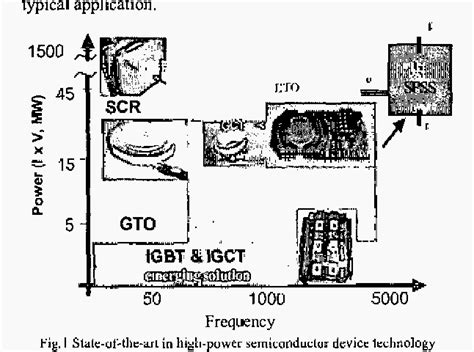 Figure I From Development Of A Scalable Power Semiconductor Switch SPSS Semantic Scholar