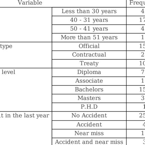 Also Shows An Image Of A Triangular Function Download Scientific Diagram