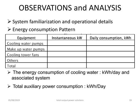 Energy Audit Of Condenser And Cw System Ppt