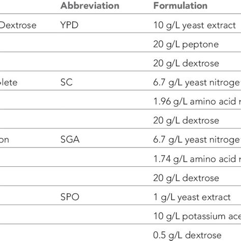 Flow Cytometry And Facs Settings Download Scientific Diagram