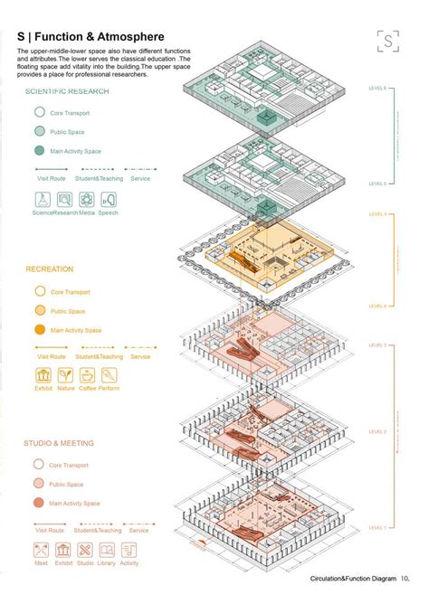 Architecture Portfolio For Ucl March Architectural Design By Gingergin 0327 Issuu
