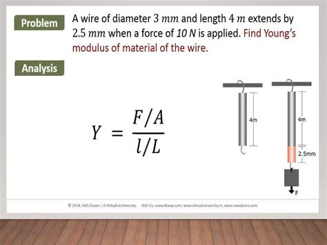 Introduction To Elasticity Of Materials Pptx Geology Science