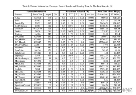 learning time series shapelets csdn博客