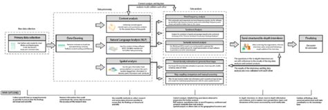 Framework Diagram Of Research Ideas Download Scientific Diagram