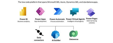How Microsoft Solutions Help Improve Employee Experience