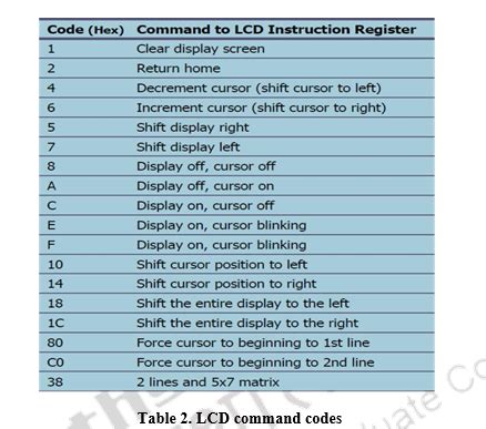 Interfacing External Devices Using Embedded C Embedded System