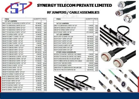 Marine Antenna Waveguide Adaptor Dc Block 800 Mhz At Rs 2000piece In