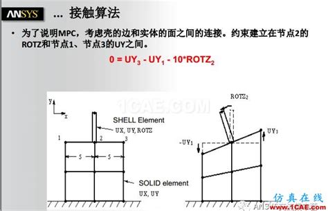 Ansys技术专题之接触非线性ansys培训、ansys有限元培训、ansys Workbench培训、ansys视频教程、ansys Workbench教程、ansys Apdl经典教程