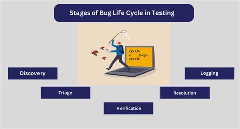 Bug Life Cycle Software Testing தமிழில் Qqli