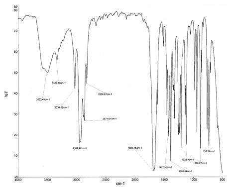 Assign The Ir Spectra Given In Questions 1 3 To