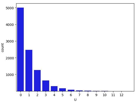 Multiple Random Variables And Probability Functions Probability Theory