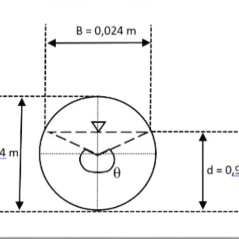 circular cross section design download scientific diagram