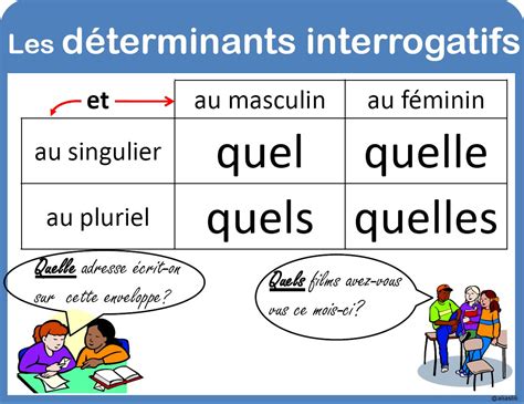 γαλλικά 1ης Γυμνασίου Quel Adjectif Interrogatif