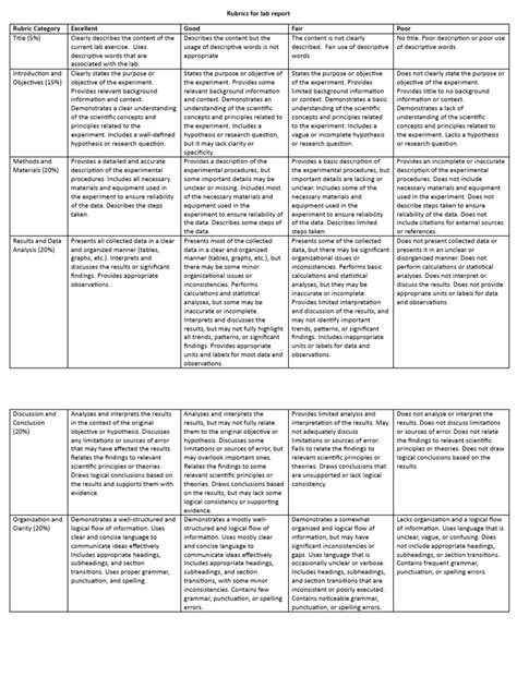 rubrics for lab report pdf experiment data