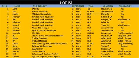 Richard Jones On Linkedin Hotlist Email Consultants Share Java