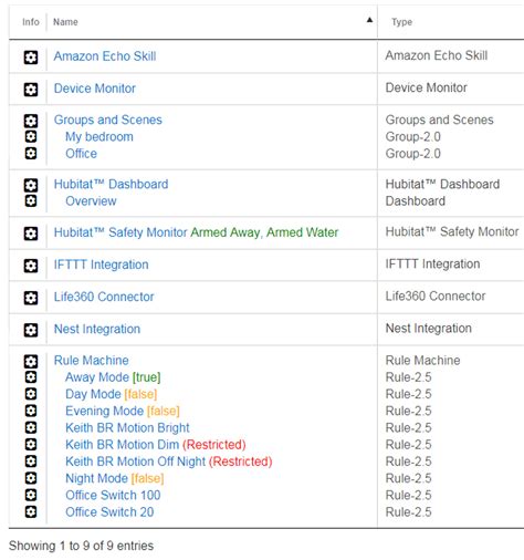 zigbee group messaging seems to make hubitat dimmer groups slow 🛎️ get help hubitat