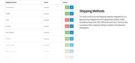How To Choose The Best Ecommerce Platform For Your Business