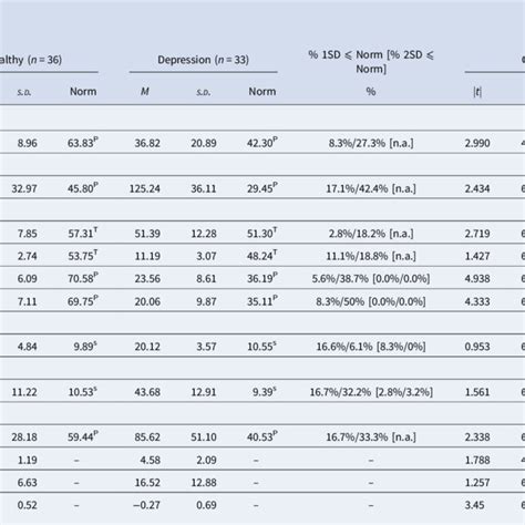 Differences In Neurocognitive Functioning Between Healthy And Depressed