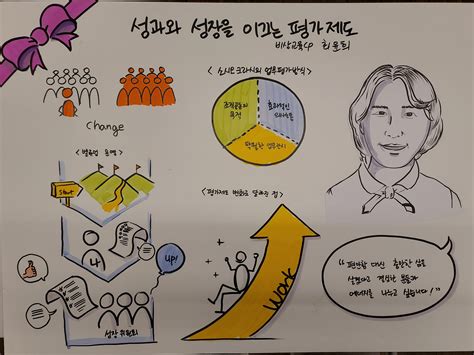 조직개발and조직혁신 사례 공유회 스케치