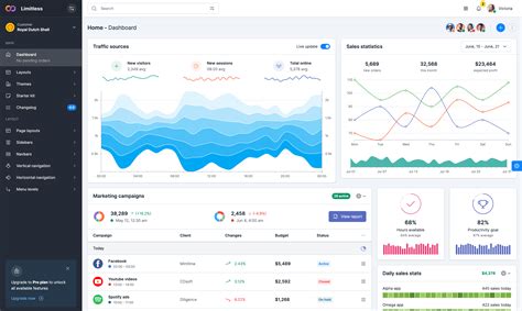Limitless Responsive Web Application Kit By Eugene Kopyov