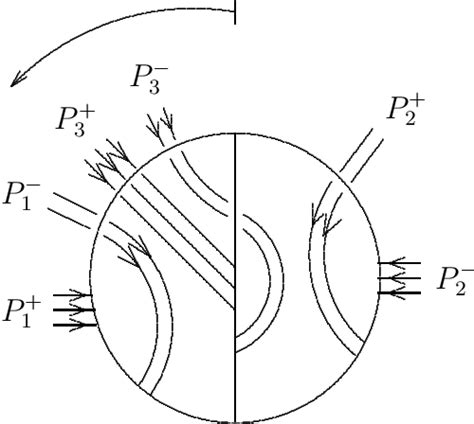 Figure 5 From Anatomy Of Two Loop Effective Action In Noncommutative