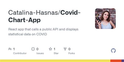 GitHub Catalina Hasnas Covid Chart App React App That Calls A Public API And Displays
