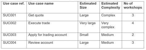 Using a use case model for estimating and planning | Business Bullet