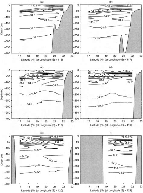 Salinity Distribution At Several Meridional Cross Sections A 116°e Download Scientific
