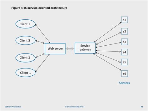 Engineering Software Products 4 Software Architecture Ppt