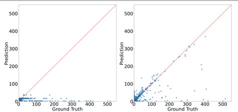 Figure 2 From Multi Task Prompt RSVQA To Explicitly Count Objects On Aerial Images Semantic