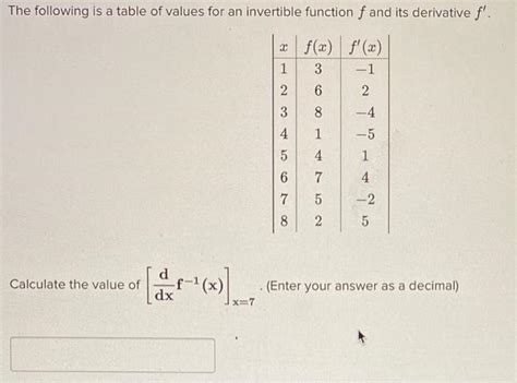 Solved The Following Is A Table Of Values For An Invertible