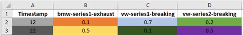 Python 3x How To Transform A Dataframe From Wide To Long Stack
