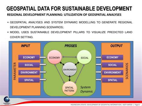 Ppt Updates On Development Of Nationwide Geospatial Data Management