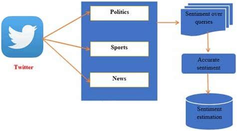 System Architecture Diagram Download Scientific Diagram
