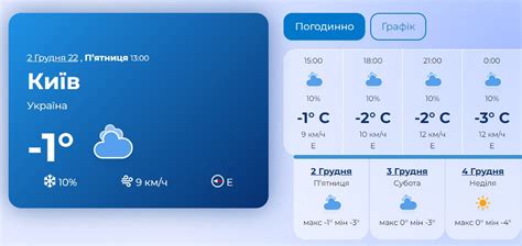 Прогноз погоди в Києві на 3 та 4 грудня 2022 року