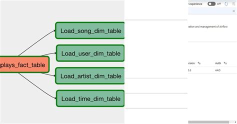 List Apache Airflow Curated By Subbu Medium List Apache Airflow Curated By Subbu Medium