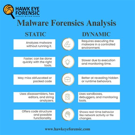 Hawk Eye Forensic Noida