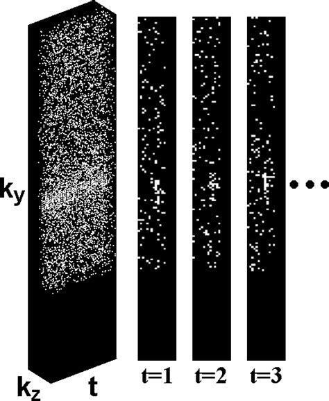K Y K Z T Sampling Pattern With R24 Using A Combination Of Different