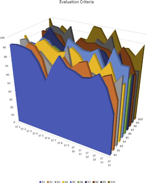 Three Dimensional Representation Of The Evaluation Of The Buildings