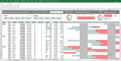 Create Smart Excel Dashboard And Excel Vba By Ahmedsadeq527 Fiverr