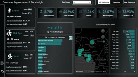Powerbi Dataanalytics Dashboarddesign Datavisualization