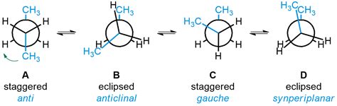 Butane Conformers Visualize Organic Chemistry