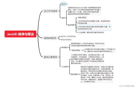 Javase 排序与查找算法 Csdn博客