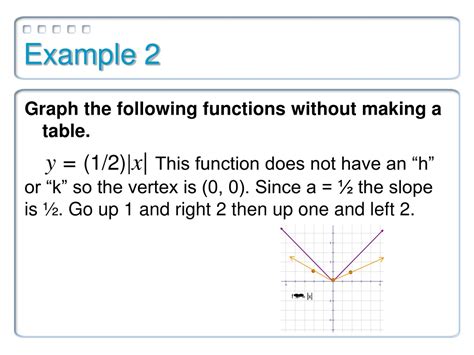 PPT - Absolute Value Functions and Graphs PowerPoint Presentation, free ...