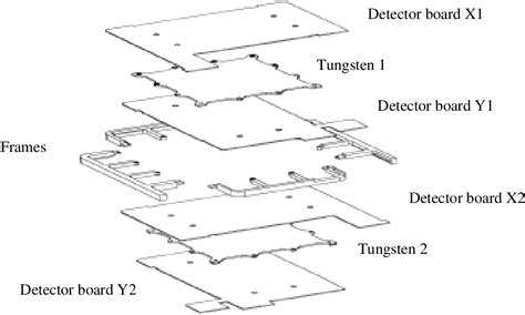 Figure 1 From A Silicon Tungsten Imaging Calorimeter For Pamela Semantic Scholar