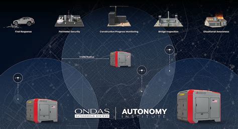 Ondas Autonomous Systems To Deploy Intelligent Drone Network Along Texas Sh 130
