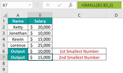 SMALL Function In Excel Formula Examples How To Use