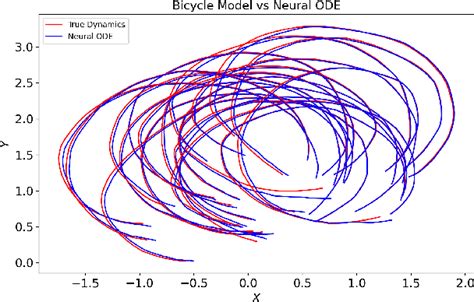 Figure 2 From Neural Differentiable Integral Control Barrier Functions For Unknown Nonlinear