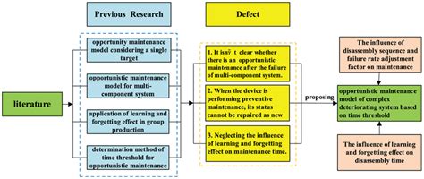 Of Relevant Literature Review Download Scientific Diagram