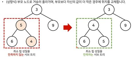 GitHub Hyunshoon For Coding Test